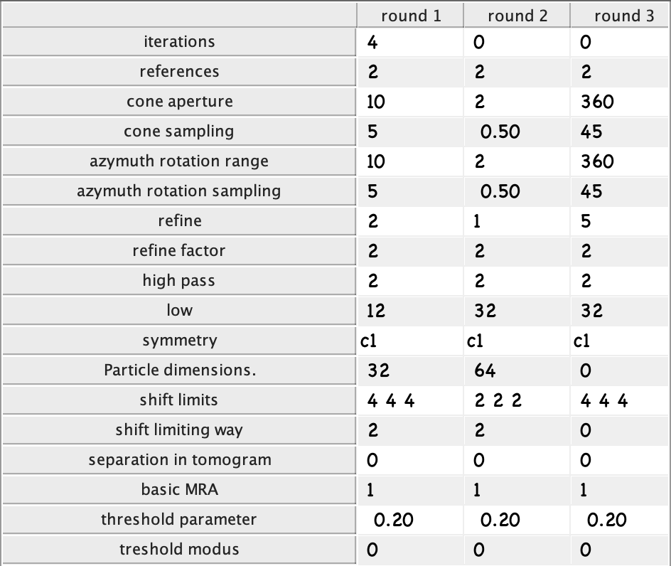 File:StartersGuideResultsClassification2.png - Dynamo