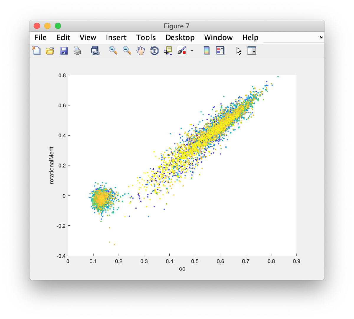 Walkthrough on GUI based tilt series alignment (Tsinghua Spring School 2025) - Dynamo