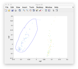 Walkthrough on PCA through the command line - Dynamo