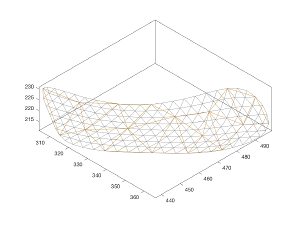 Example of membrane model workflow through the command line - Dynamo