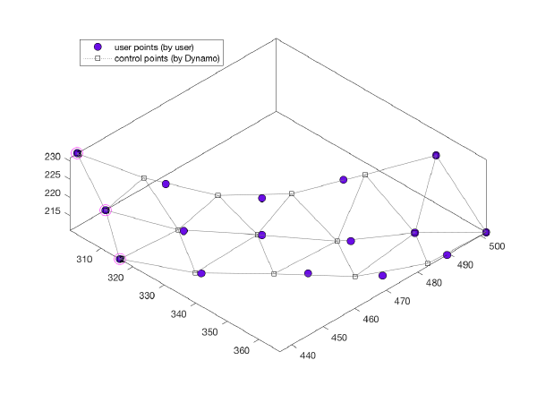 Example of membrane model workflow through the command line - Dynamo